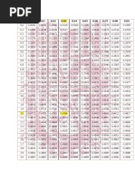 Z Table | PDF | Statistical Theory | Normal Distribution