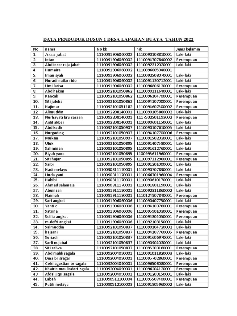 Data Pendududk LPB | PDF