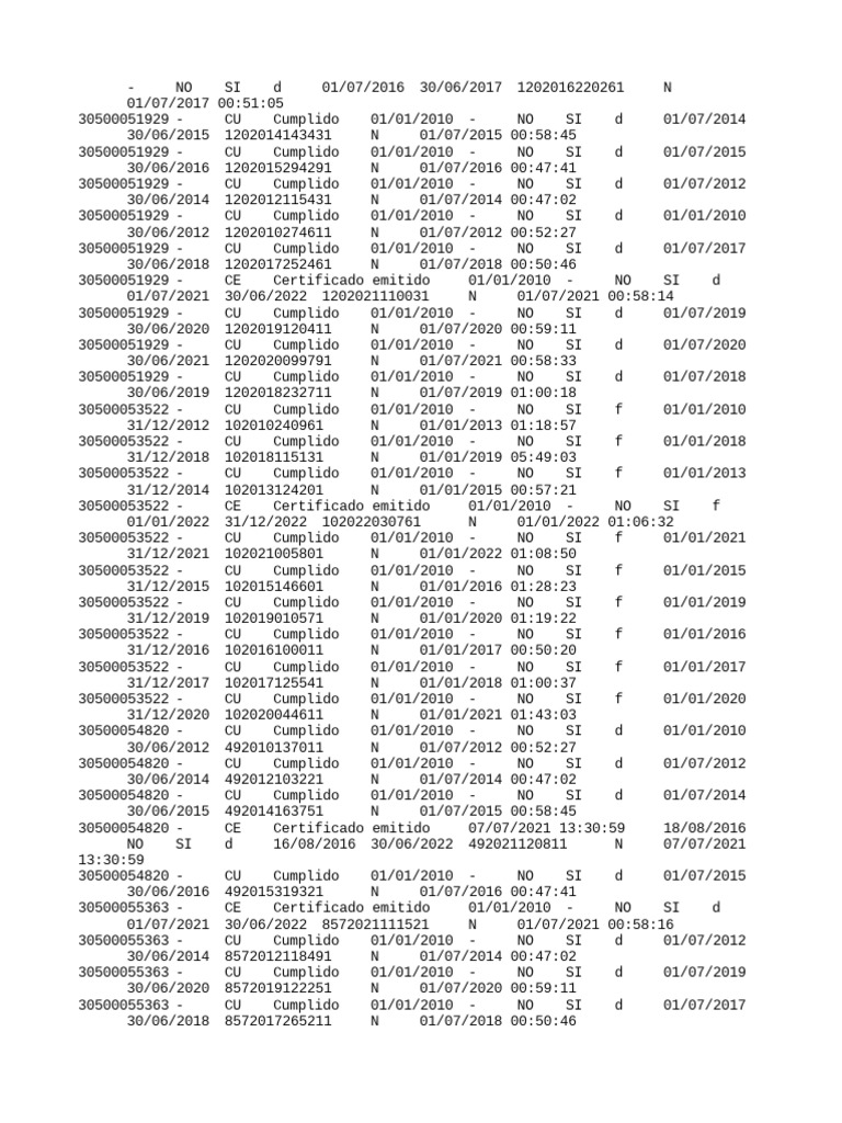 Listado Completo | PDF