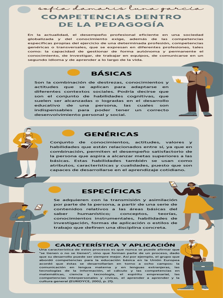 COMPETENCIAS | PDF | Aprendizaje | Modificación de comportamiento