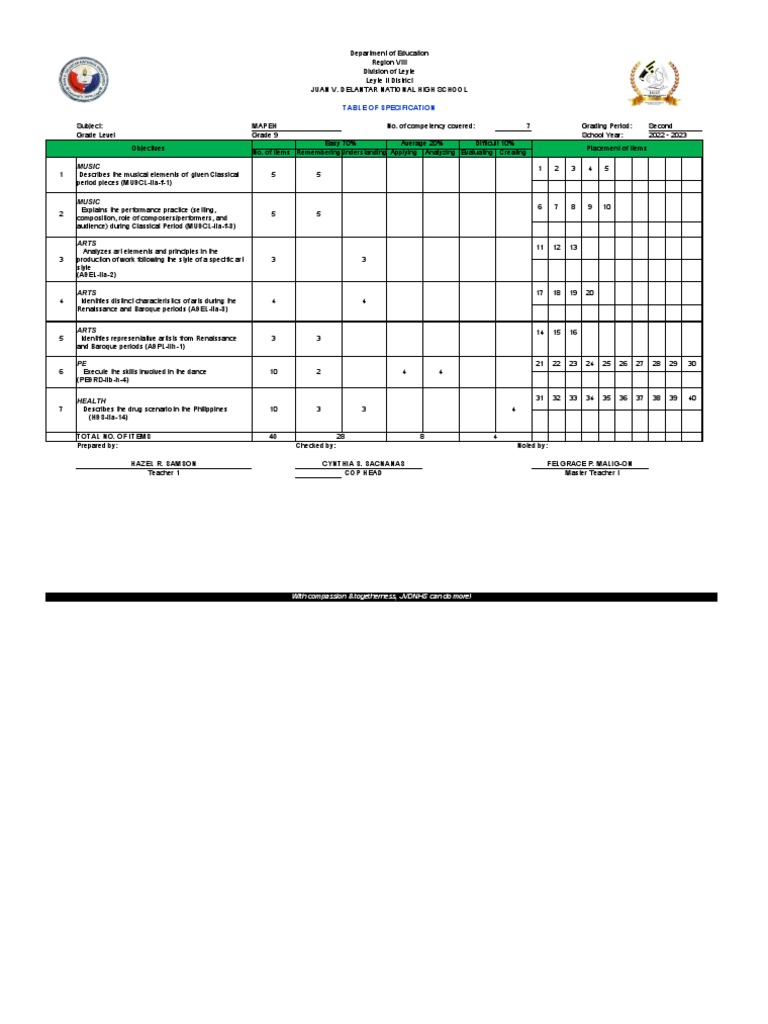 Q2 Tos Mapeh 9 | PDF | Composers | Musical Compositions