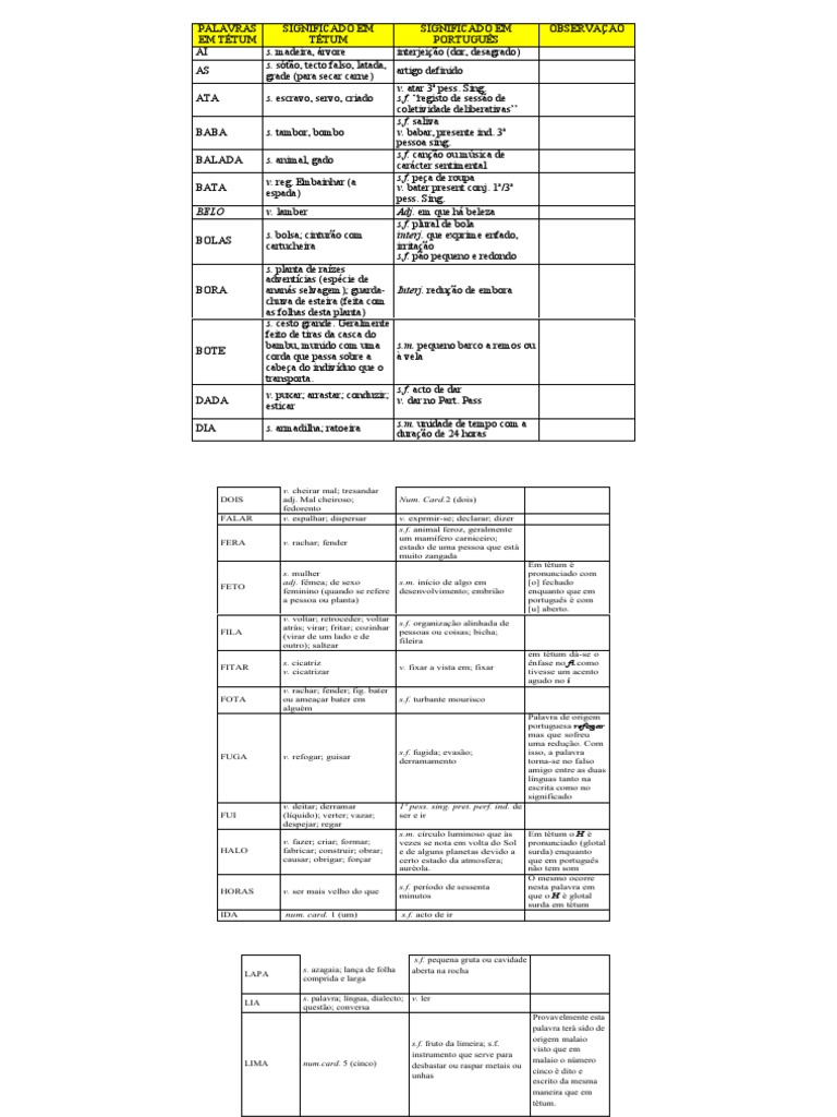 Comparação lexical entre palavras em tétum e português | PDF