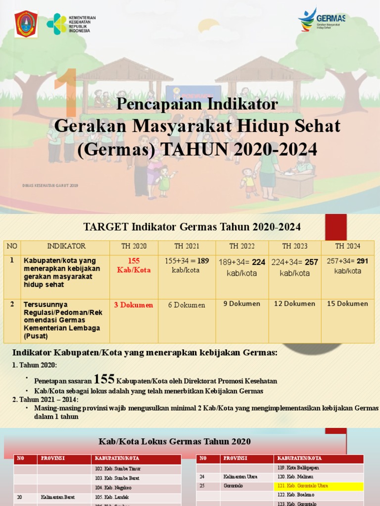 INDIKATOR GERMAS | PDF