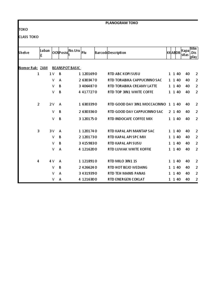 Planogram Toko: RTE & RTD Products | PDF | Coffee