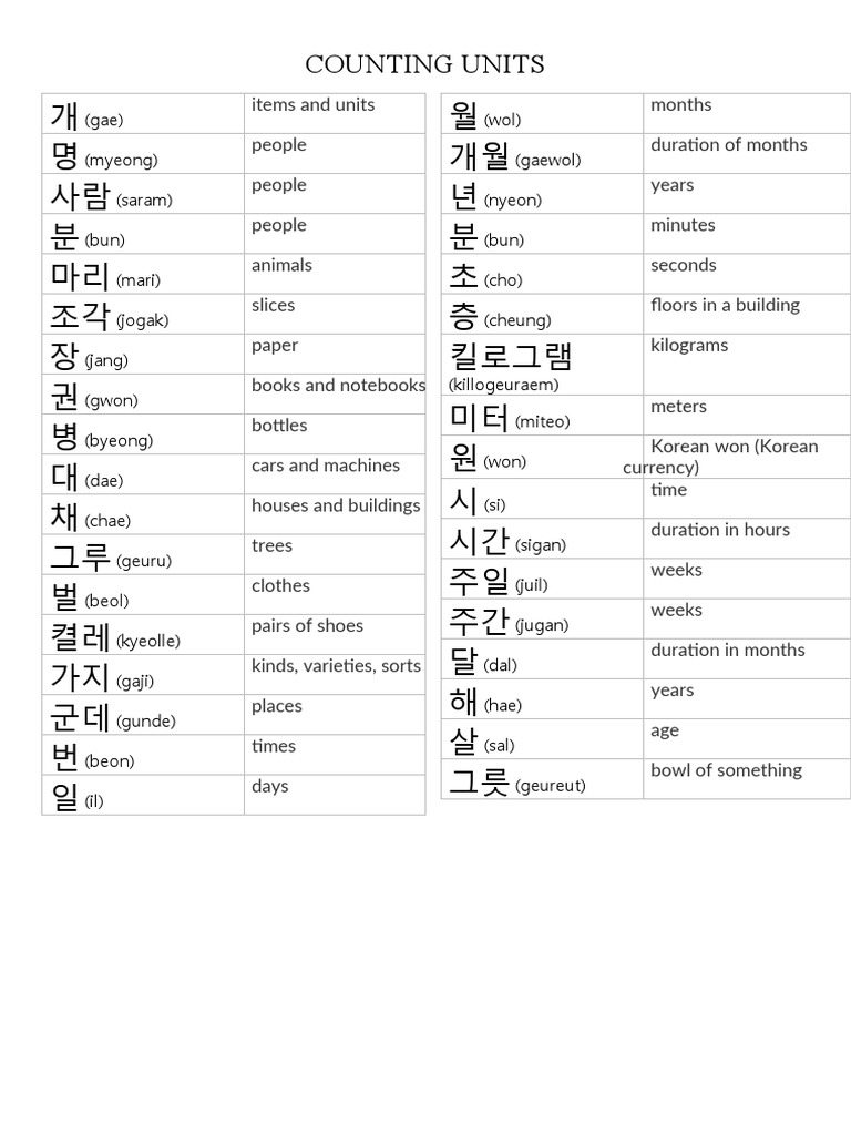COUNTING UNITS | PDF