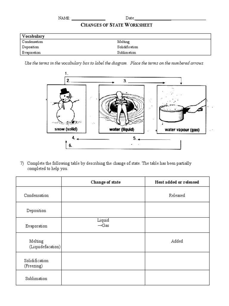Changes of State Worksheet | PDF | Freezing | Evaporation