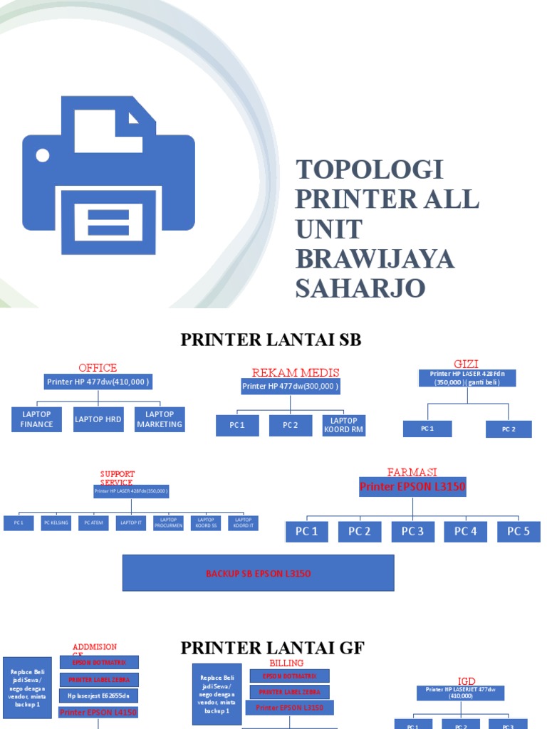 Topologi Printer Server | PDF | Printer (Computing) | Text