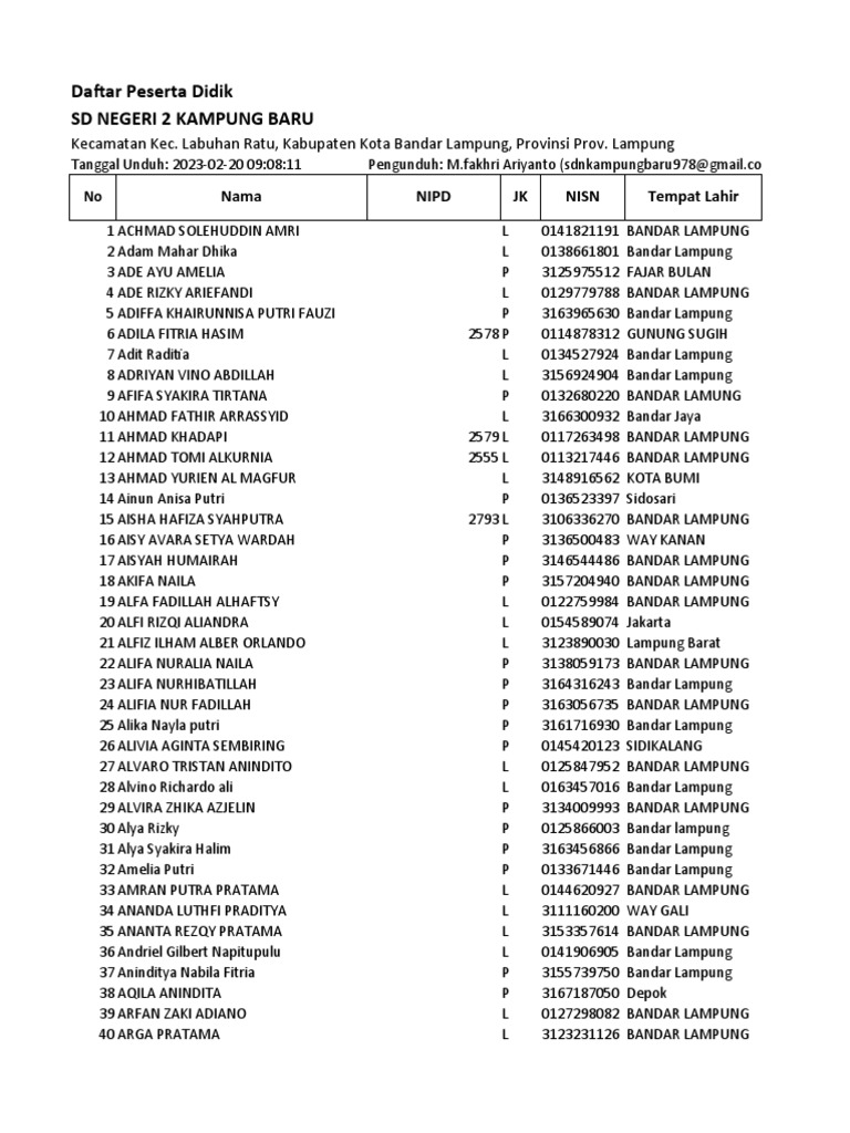 Data Siswa Pdf