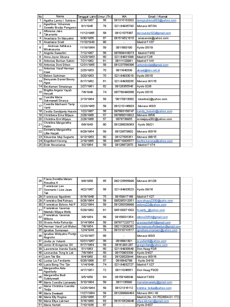 Data Umat IDL Lansia 2023 | PDF | Sports & Recreation