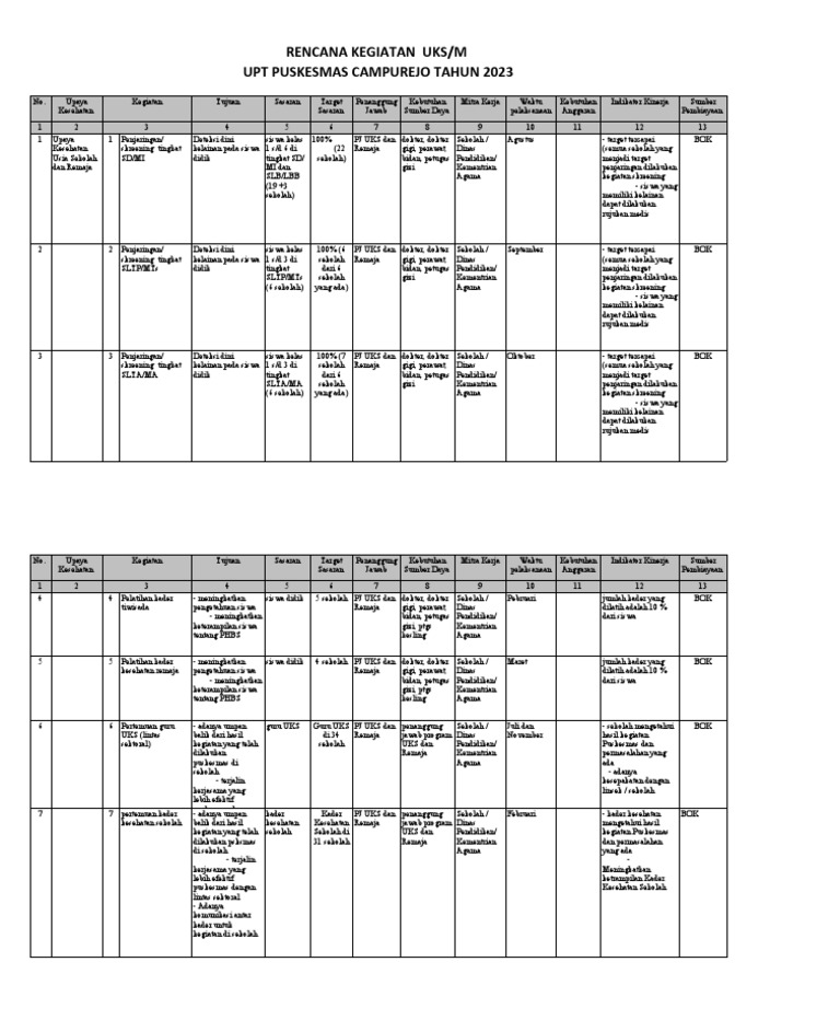 Rencana Kegiatan Uks 2023 | PDF