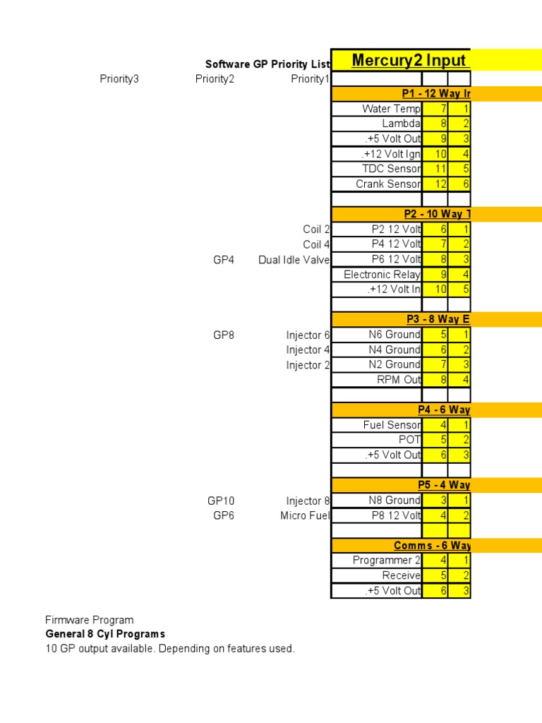 Mercury2 8cyl GP Output Priority Layout | PDF | Vehicle Parts ...
