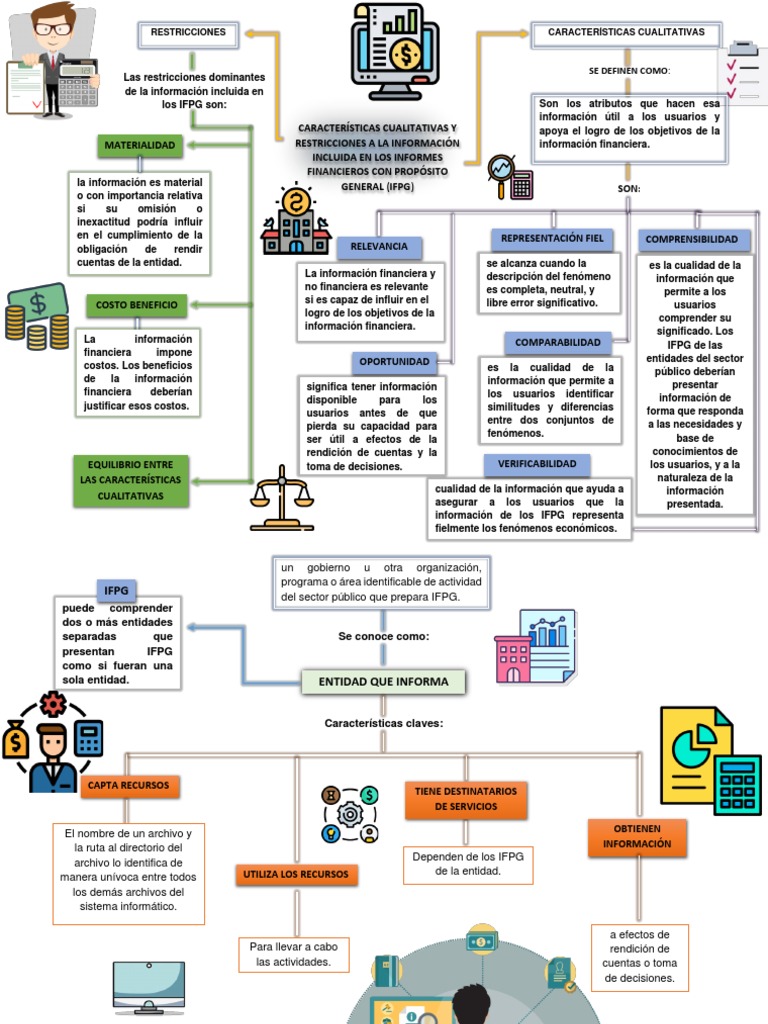 MAPA CONCEPTUAL GUBERNAMENTAL-terminado | PDF | Contabilidad | Economias