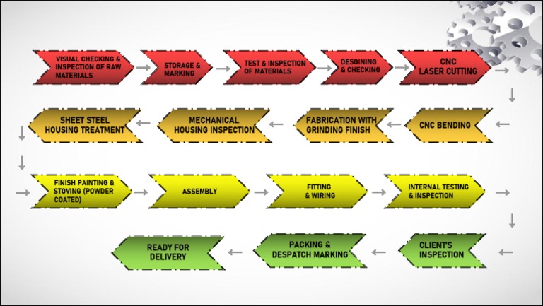 Flow Chart of LT Panels | PDF