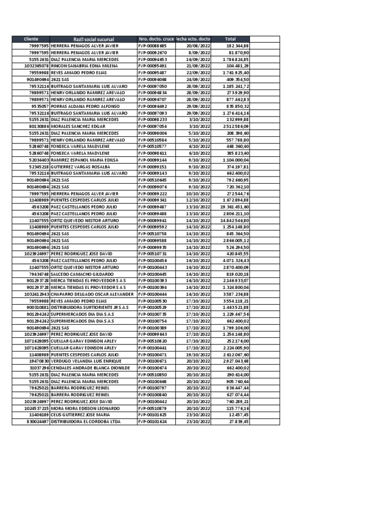 Recaudo VYM Octubre 2022 PDF | PDF