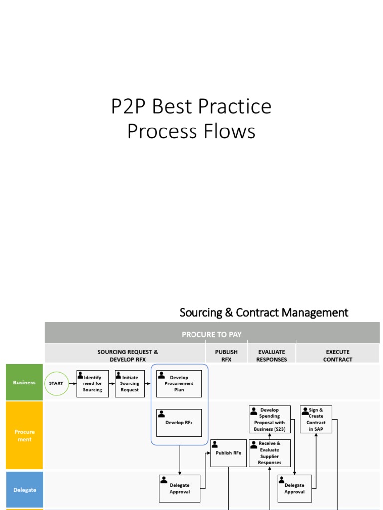 P2P Best Practice Process Flows | PDF | Procurement | Business Process Management