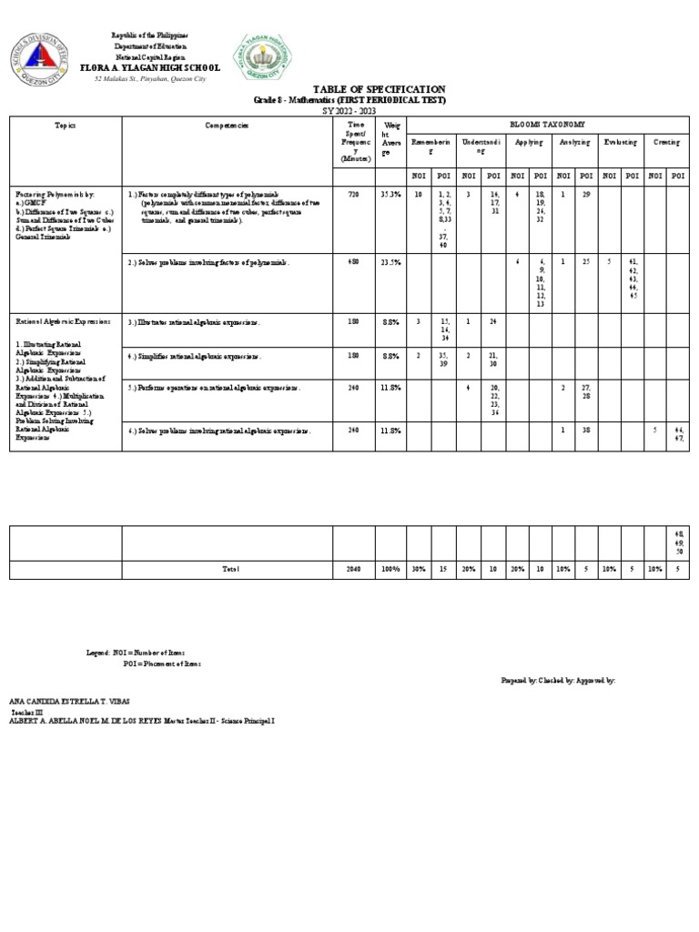 MATH 8 - TOS - PT-1st | PDF | Factorization | Polynomial