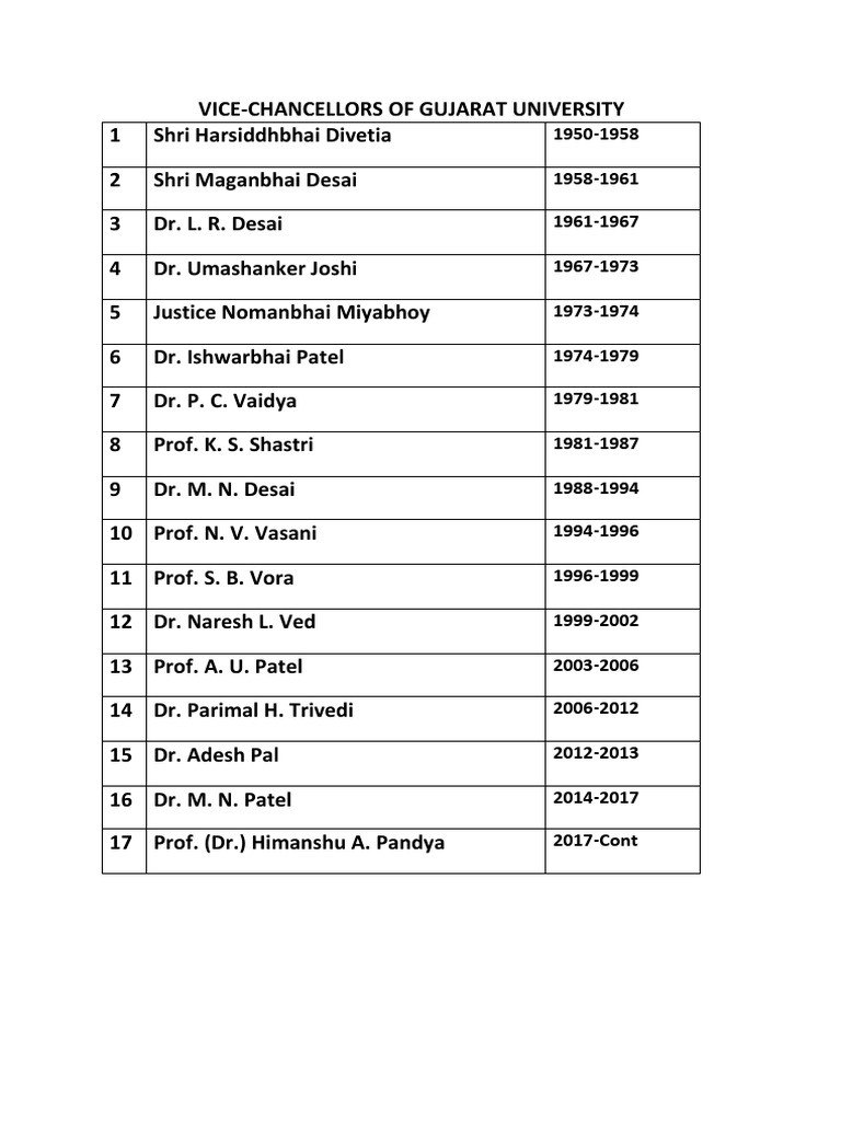 A Comprehensive Listing of Vice-Chancellors and Pro-Vice-Chancellors of ...
