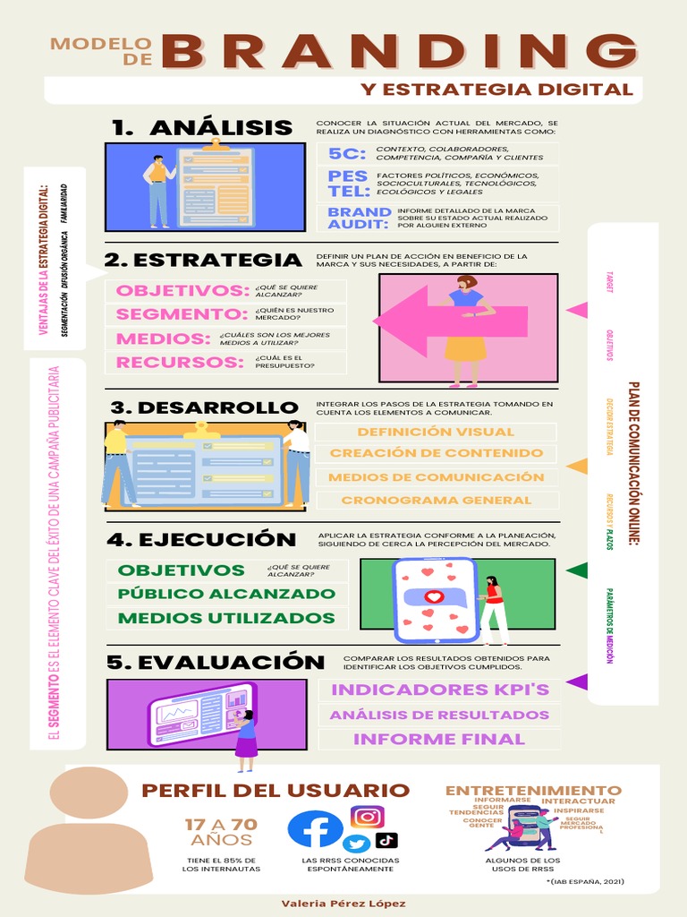 Estrategia de Branding y Comunicación | PDF | Mercado (economía ...