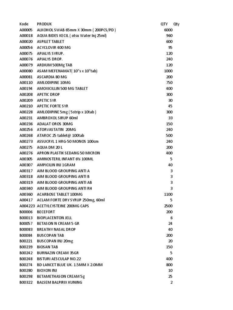 Pembelian Coba1 | PDF | Organic Compounds | Drugs