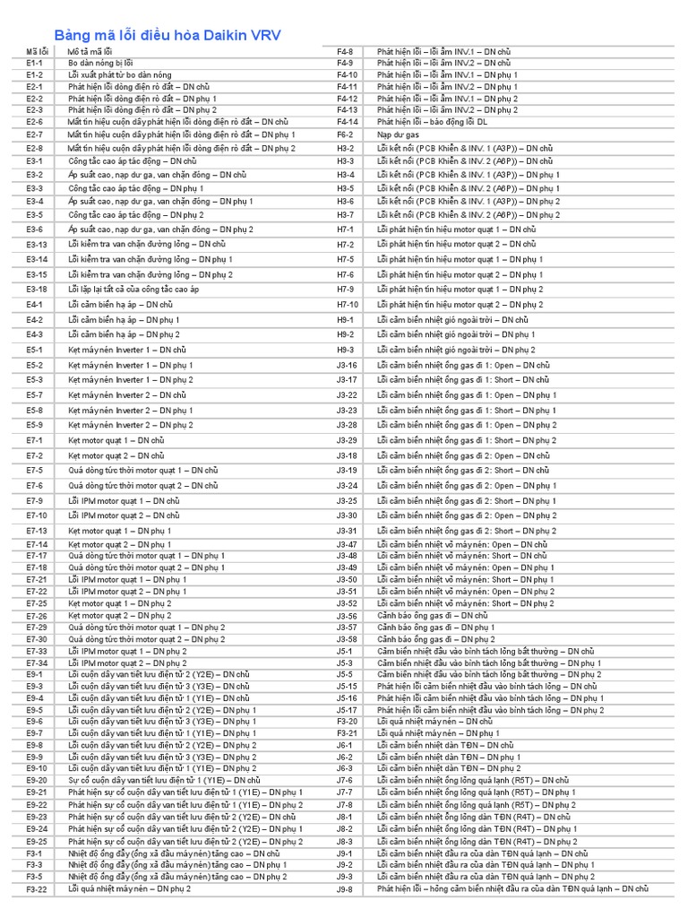 Mã L I Daikin VRV 6 | PDF