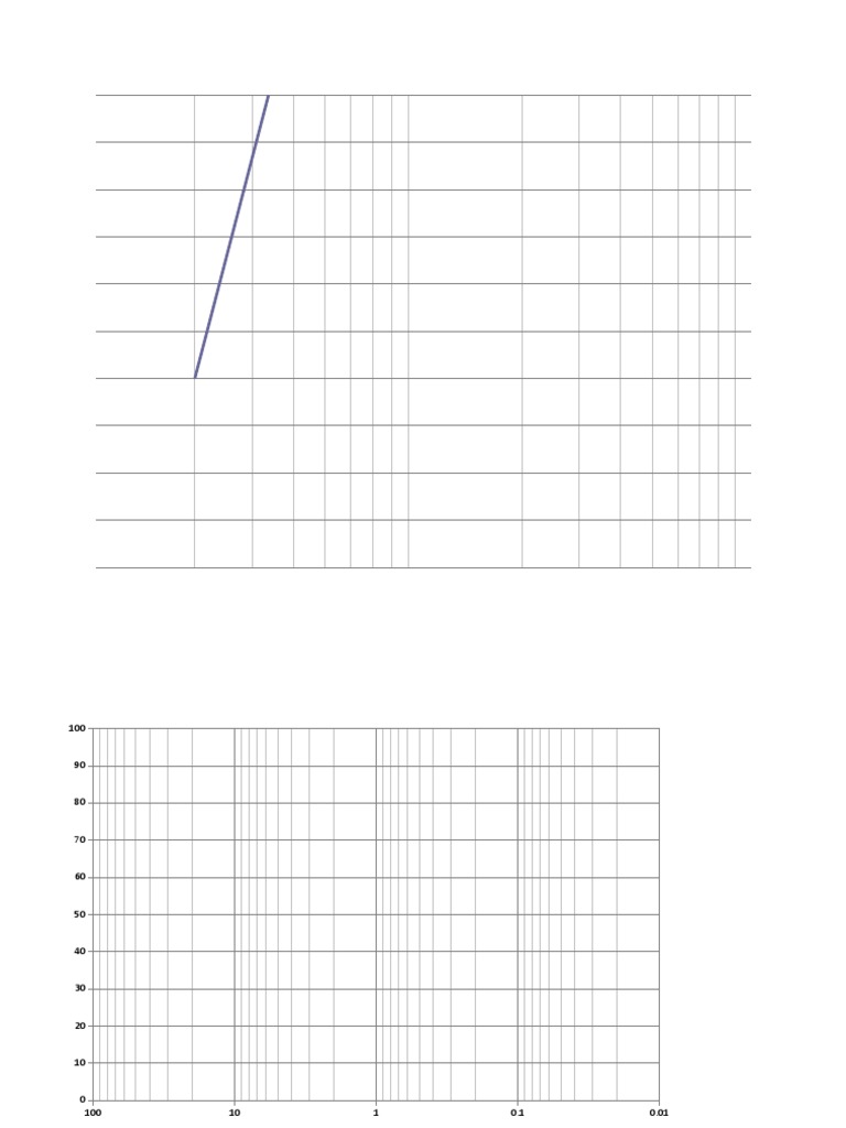 Hoja Semilogaritmica 2 Ciclos | PDF