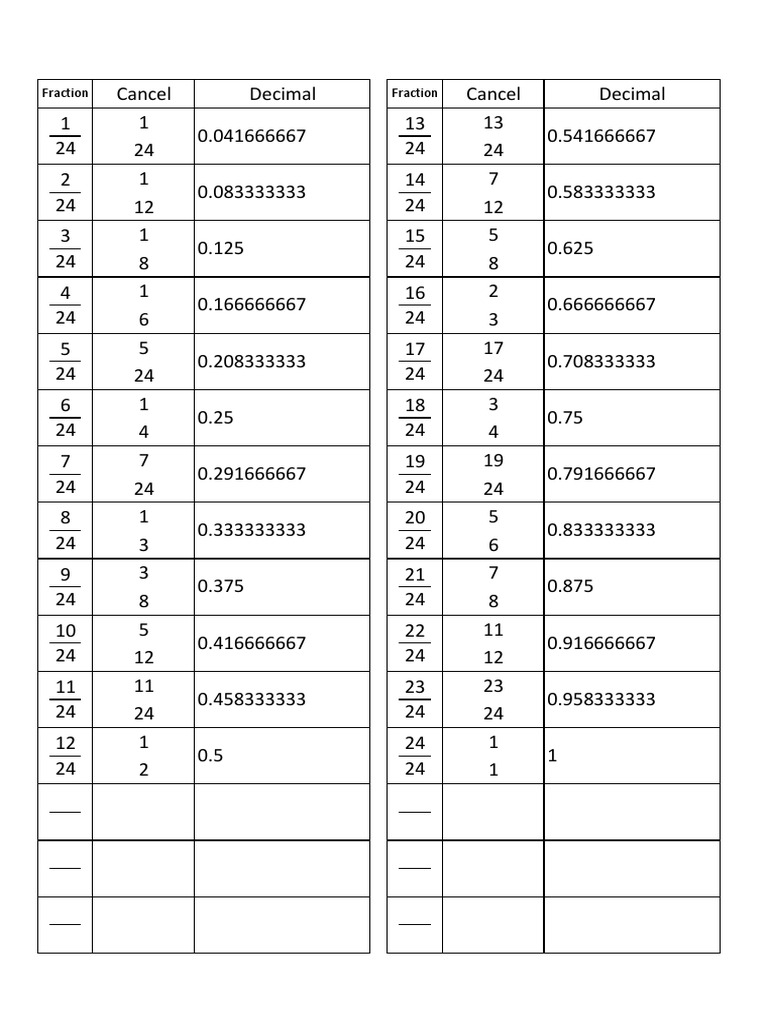 Terminating Reccuring Decimals 24ths Answers | PDF