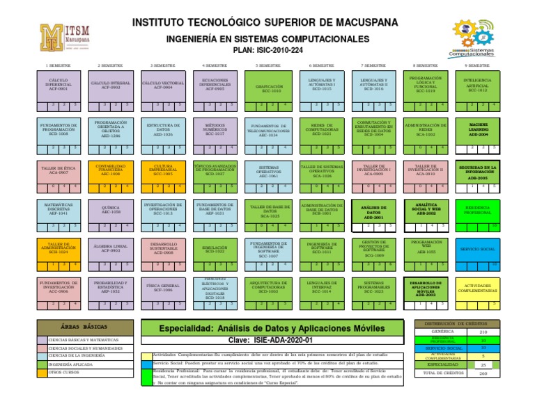 Isic 2010 224 | PDF | Software de la aplicacion | Ciencias de la ...