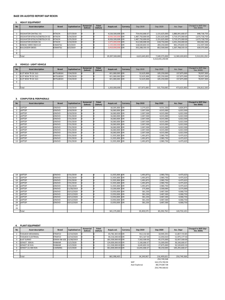 List Invetaris Aset BEH 2020-2021 (1) UPDATE 23032022 | PDF | Manufactured Goods | Machines