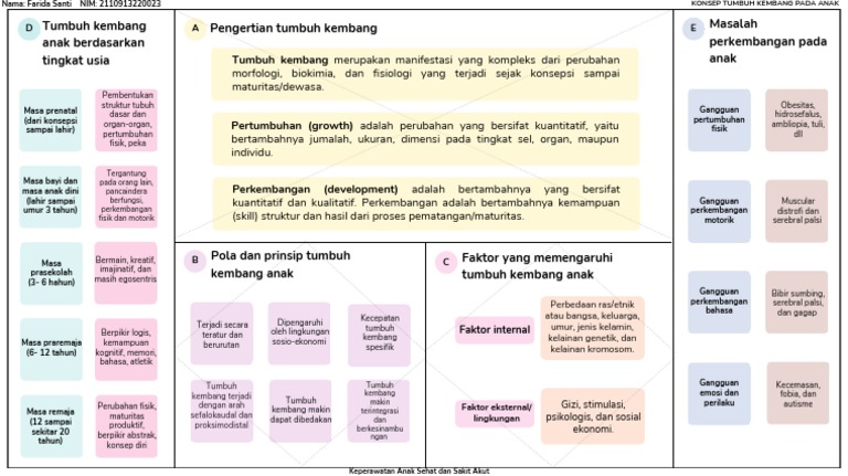 Farida Santi - 2110913220023 PDF | PDF