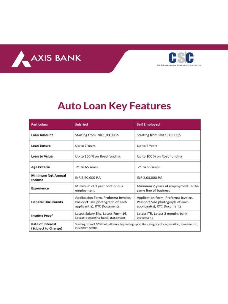 Axis Auto Loan | PDF