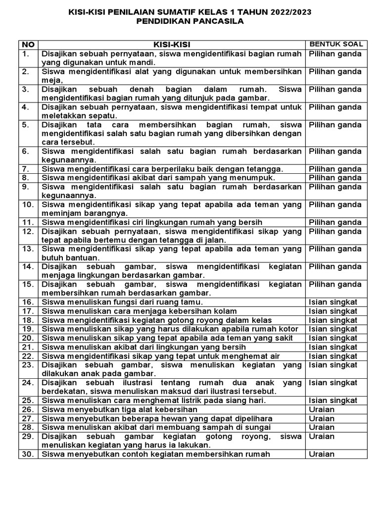 Kisi Kisi Pendidikan Pancasila | PDF