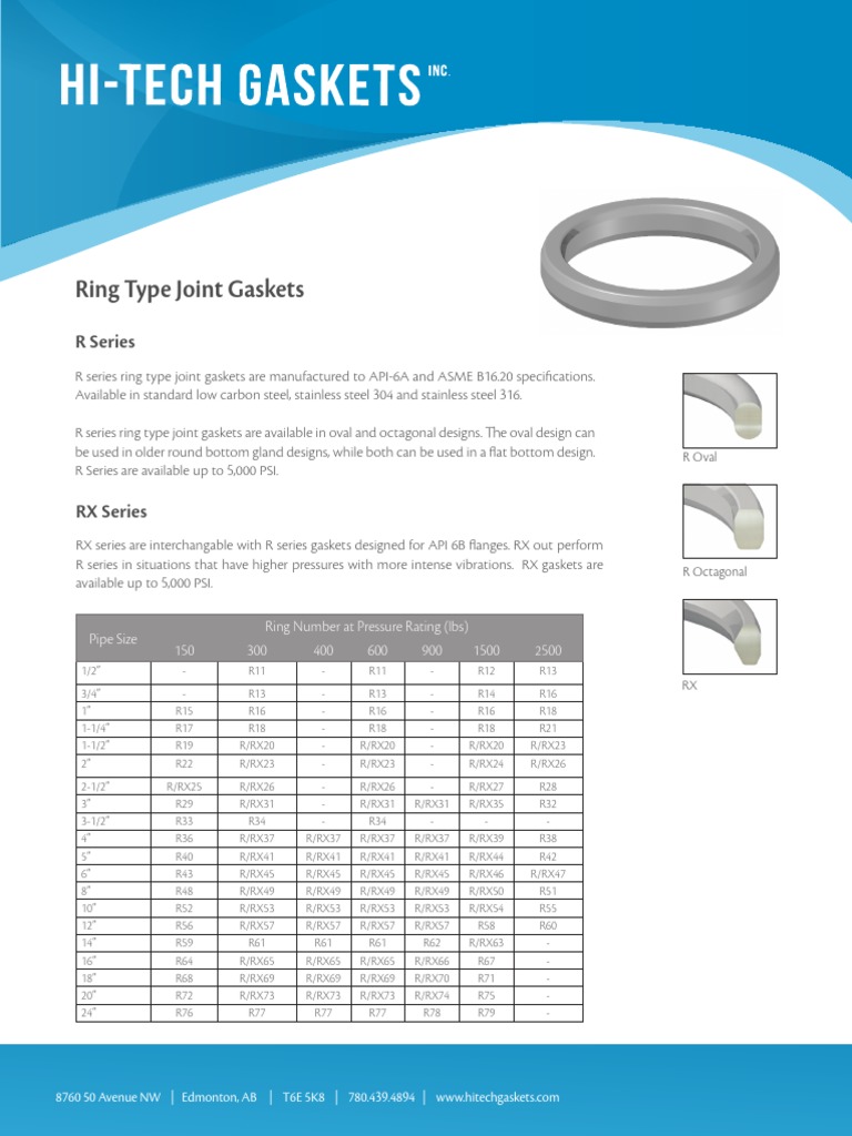 RTJ (Ring Type Joint) Gaskets | PDF | Secondary Sector Of The Economy ...