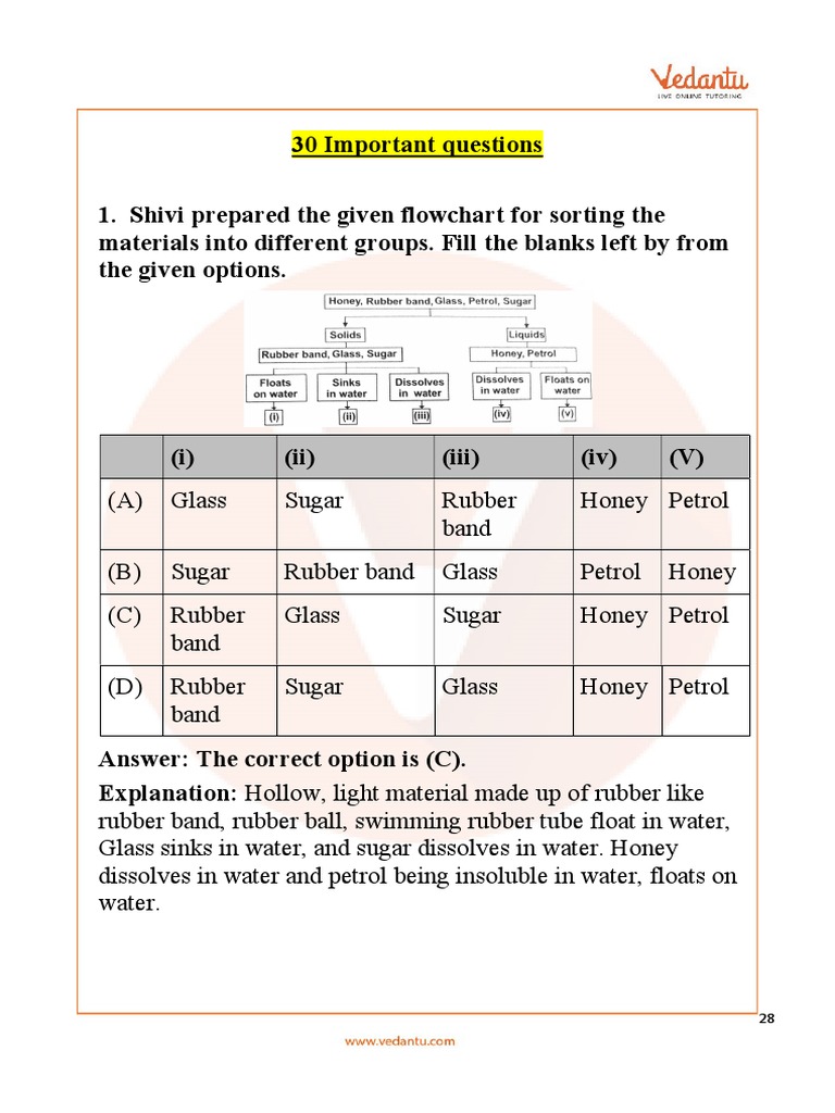 Class 6 Science MCQs with Answers | PDF | Leaf | Cell (Biology)