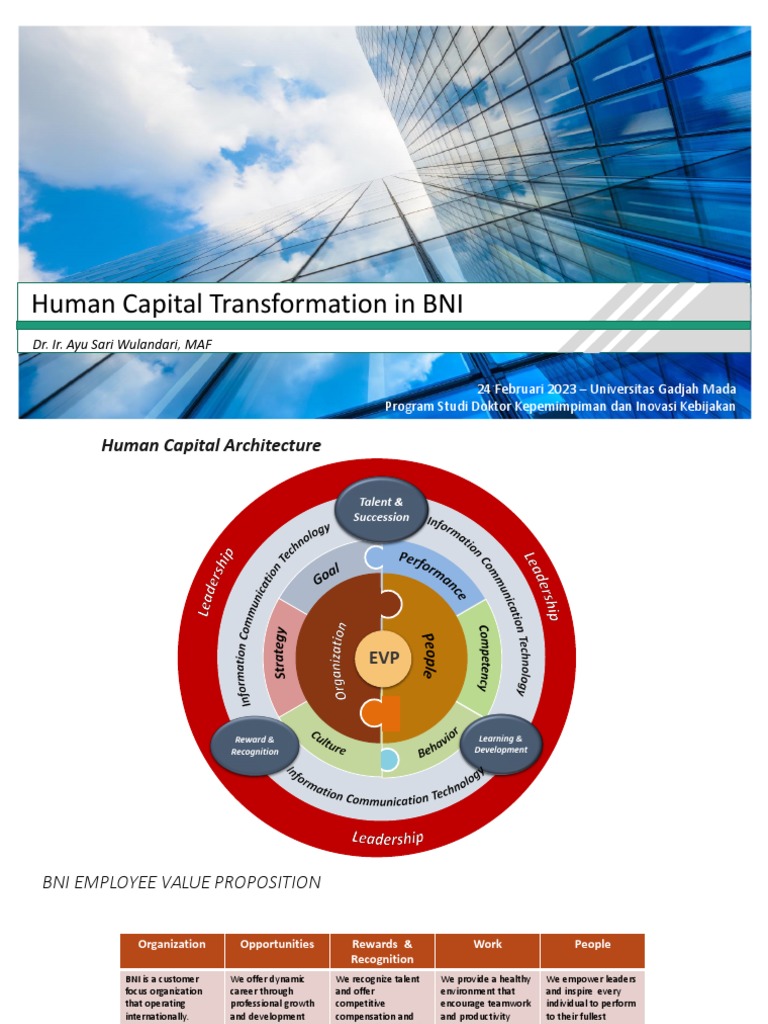 DKIK - 23022023 Human Capital Transformation Versi Cetak | PDF