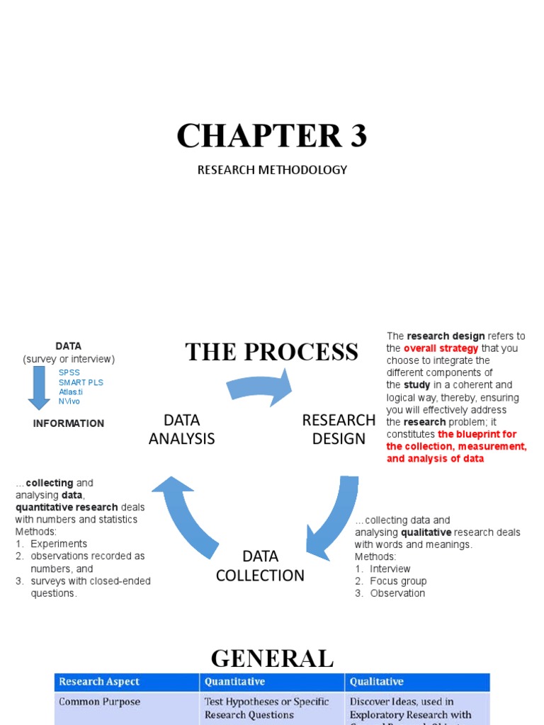 Chapter 3 | PDF | Methodology | Quantitative Research