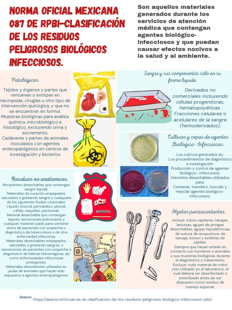 Clasificación de RPBI según NOM-087 | PDF | Sangre | Infección