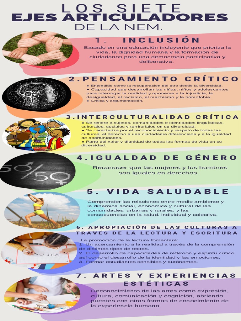 Los 7 Ejes Articuladores | PDF