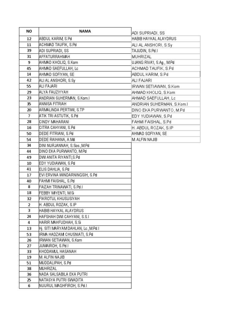 Daftar Baju Seragam | PDF
