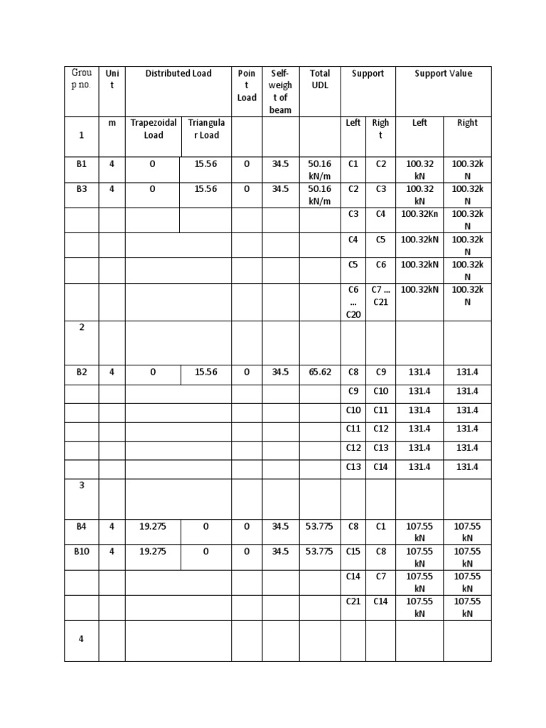 Load Distribution | PDF | Chess