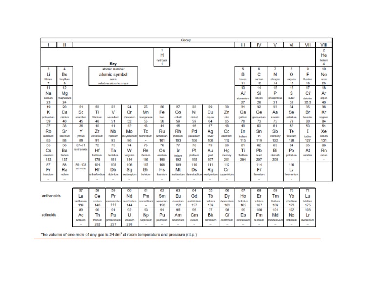 Periodic Table For IG PDF | PDF