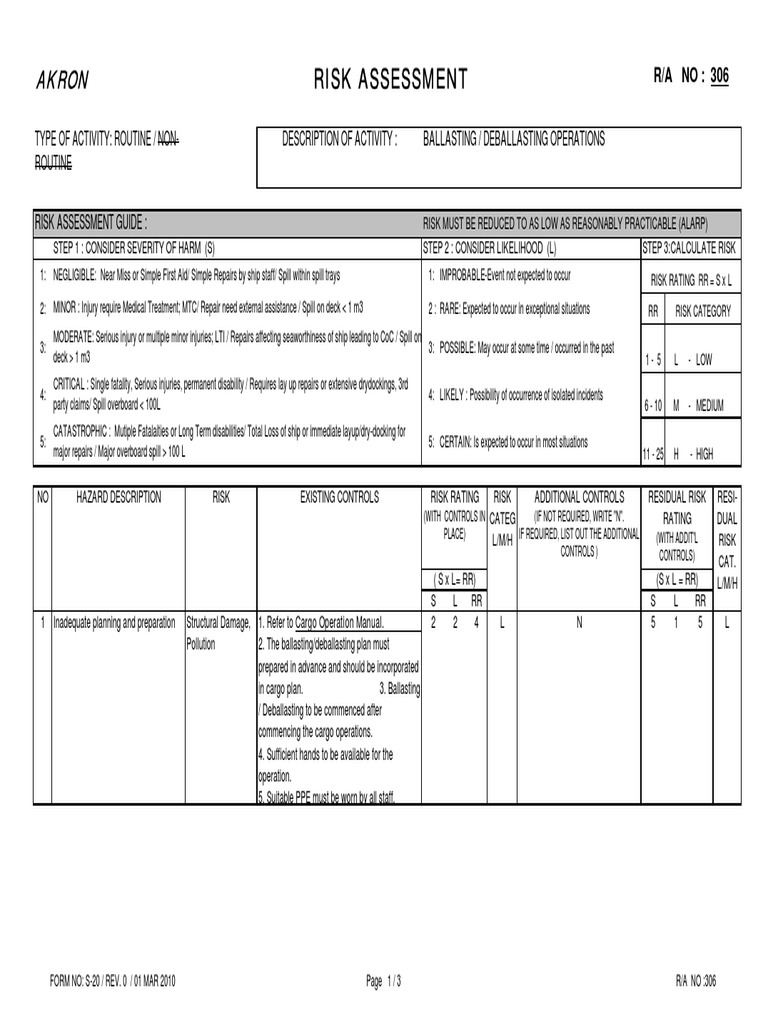 #306 Ballasting - Deballasting Operation | PDF | Risk | Injury