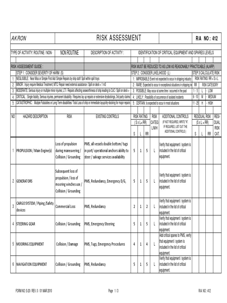 #412 Identification of Critical Equipment and Spares Levels | PDF ...