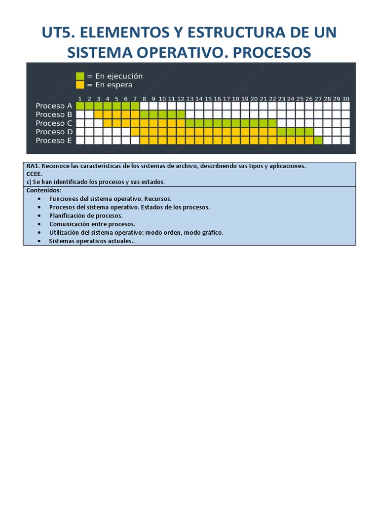 UT5 - Elementos y Estructura de Un Sistema Operativo - Procesos - v0 PDF | PDF | Sistema ...