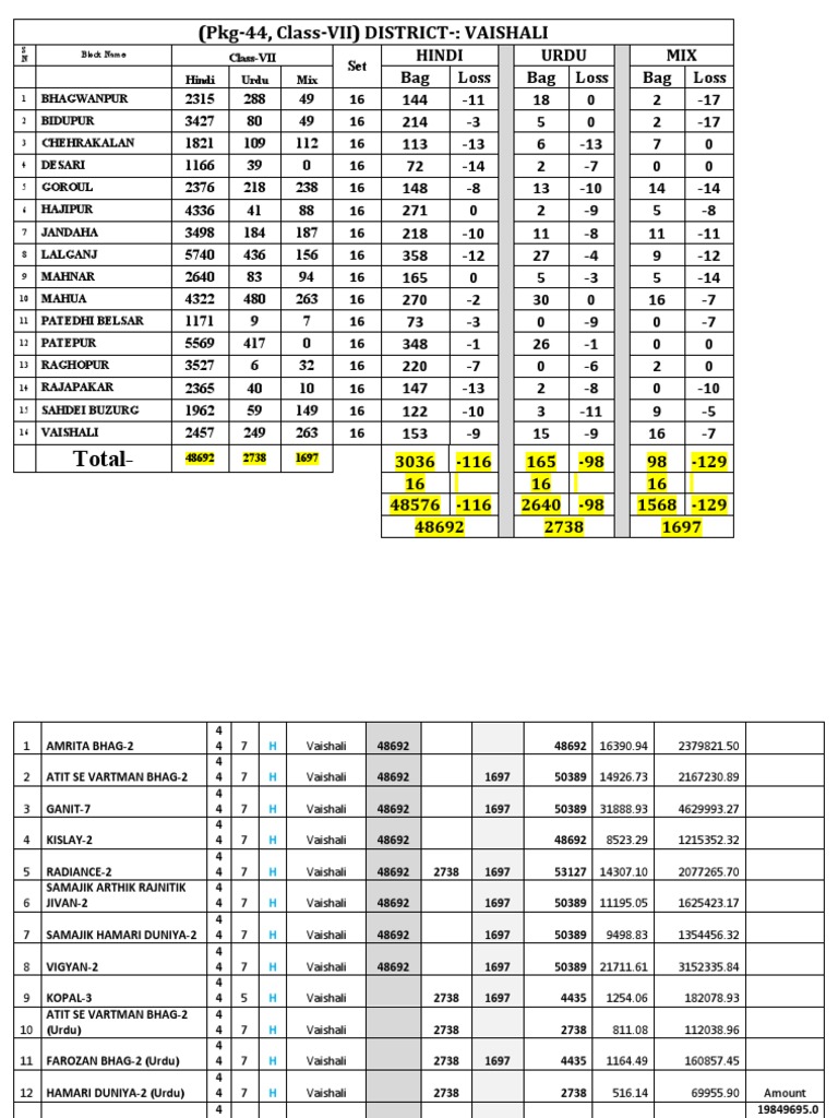 Vaishali Block With Bag & District List | PDF