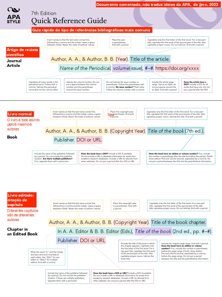 APA 7th. Ed. Refs Examples 2023 | PDF | Apa Style | Bracket
