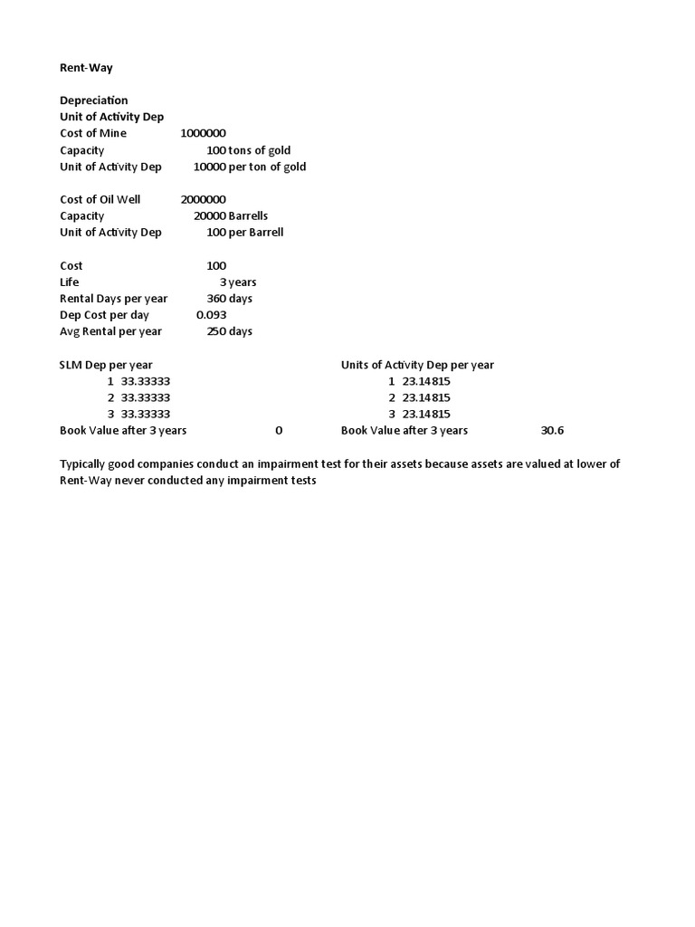 Rent-Way Asset Depreciation Analysis | PDF