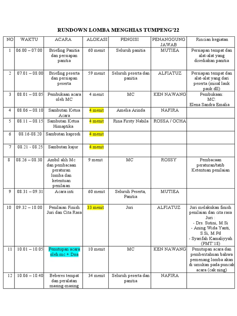 Rundown Lomba Menghias Tumpeng 2022 | PDF