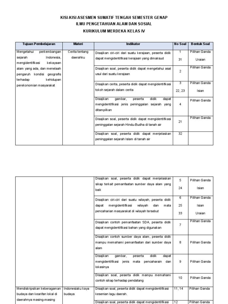 Kisi-Kisi Soal Ipas STS 2023 Genap | PDF