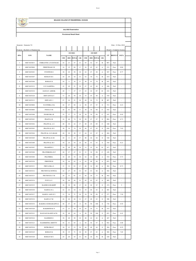 July 2022 BE-CS Semester VI Provisional Result Sheet | PDF
