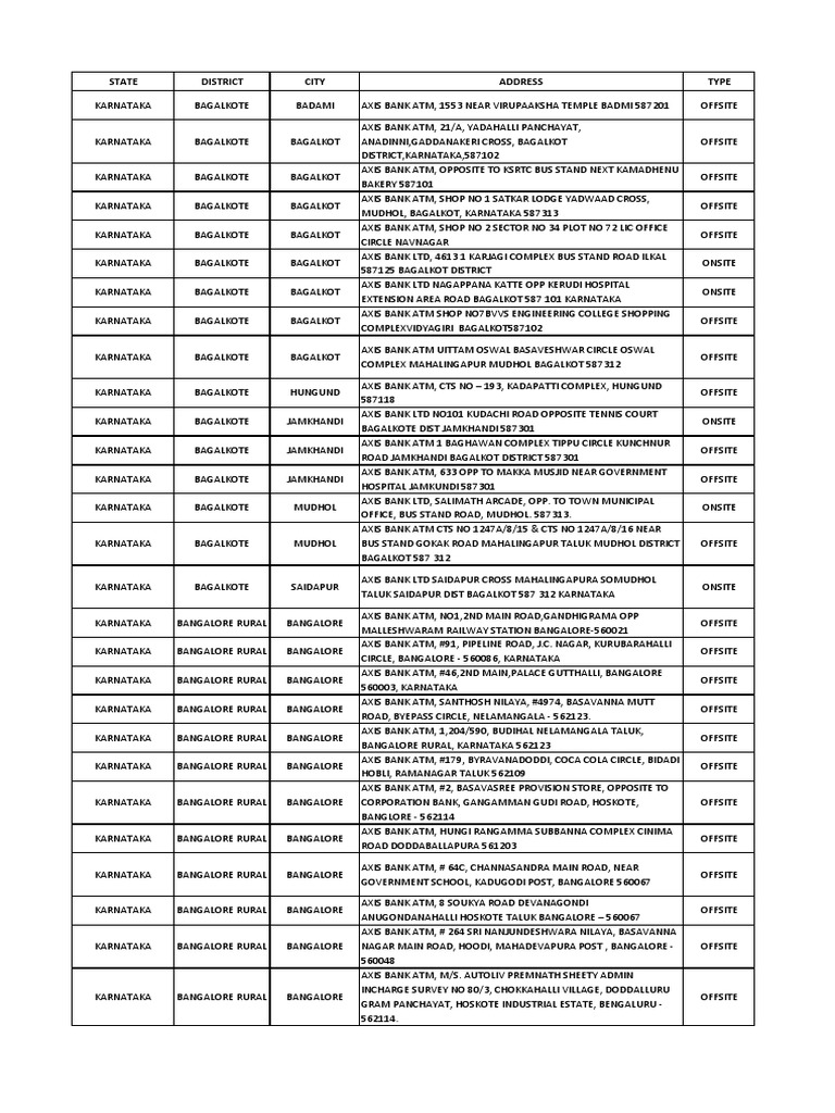 Karnataka G | PDF | Bangalore | Financial Services